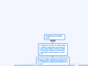 ESQUEMAS MENTALES - Concept Map